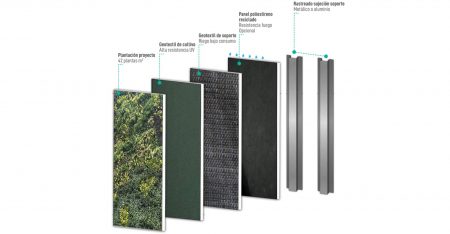 Sistema iPANEL - Toda la Información ※ Verdtical